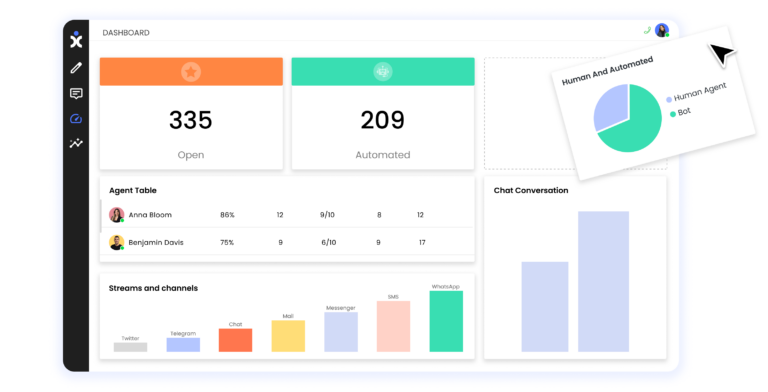 CommBox - AI Omnichannel Customer Experience Platform