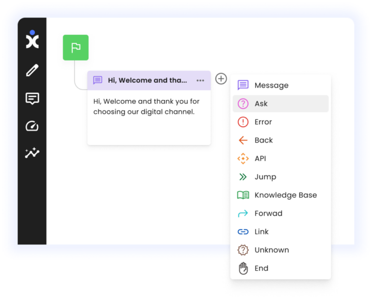 Autonomous CX Platform - All-In-One Platform - CommBox