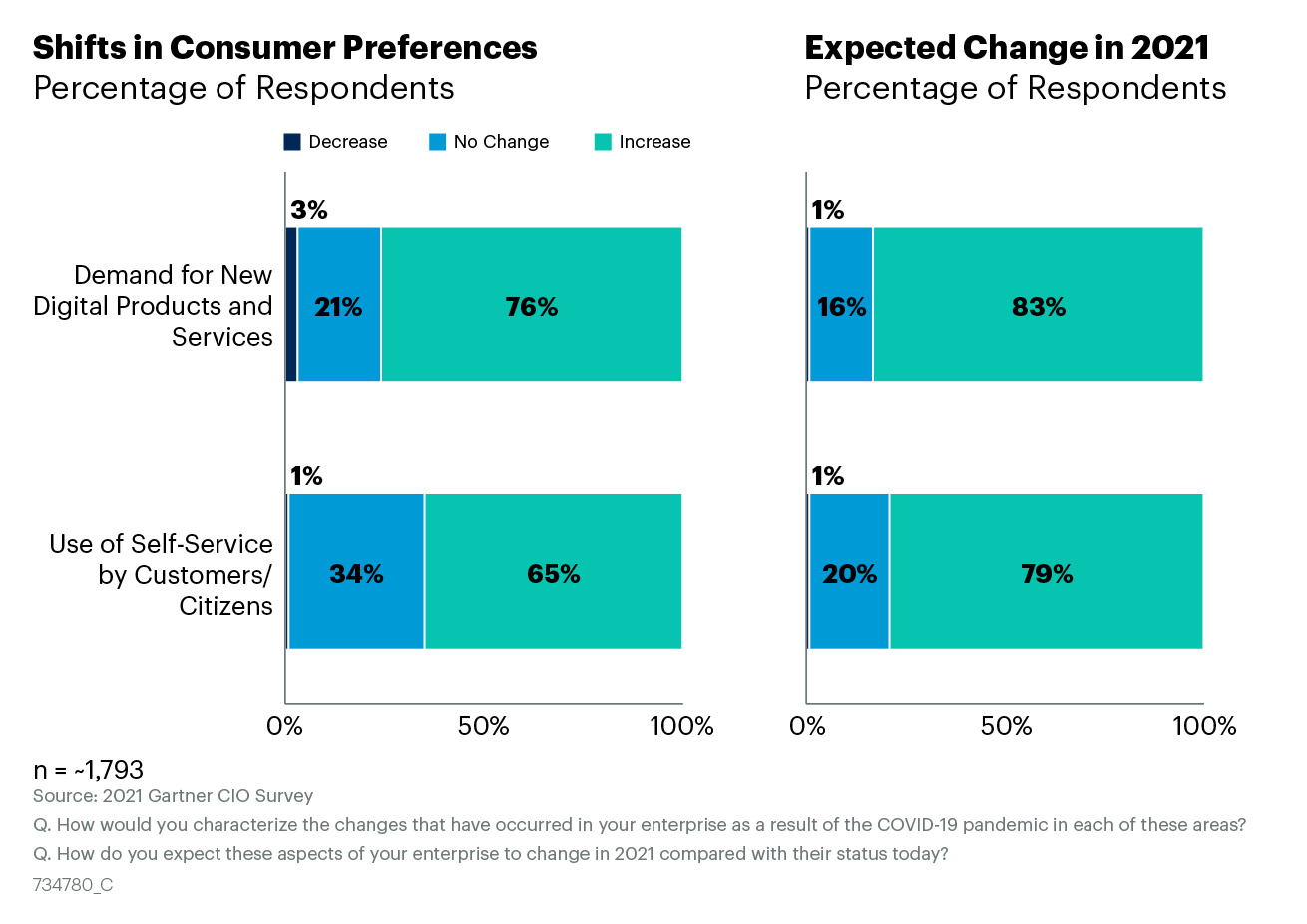 Commbox Self-Service: Automate 50% of Customer Service With Chatbots