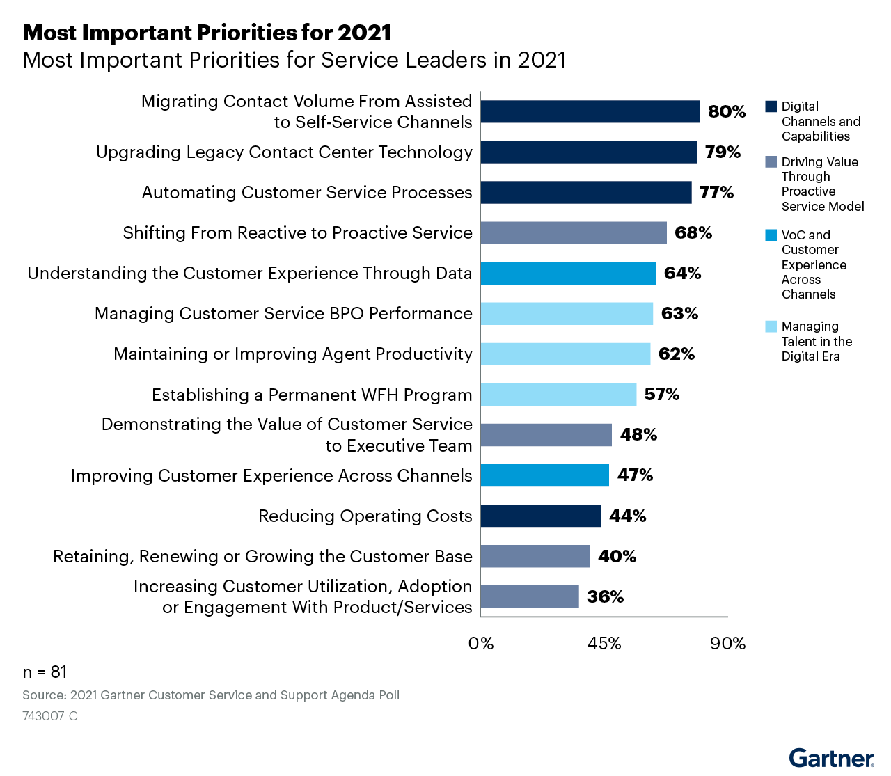 Commbox Self-Service: Automate 50% of Customer Service With Chatbots