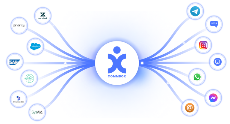 CommBox - AI Omnichannel Customer Experience Platform