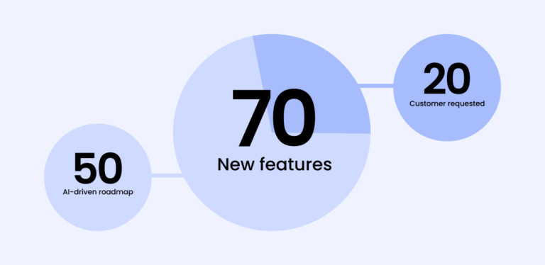 70 New Features Released in 2024