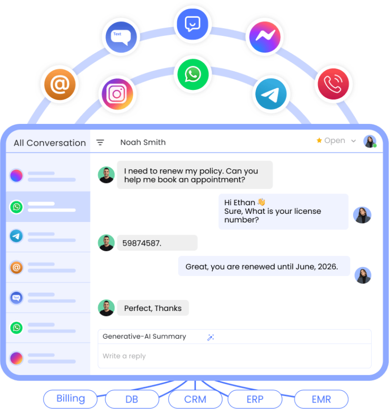 CommBox - AI Omnichannel Customer Experience Platform